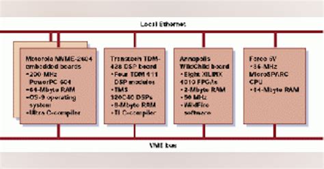 compiler maps imaging software to reconfigurable processors vision
