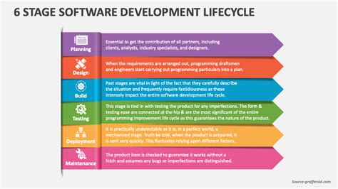 Software Testing Life Cycle Ppt