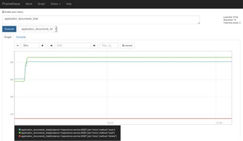 Monitoring Imixs Workflow With Grafana IMIXS WORKFLOW Blog