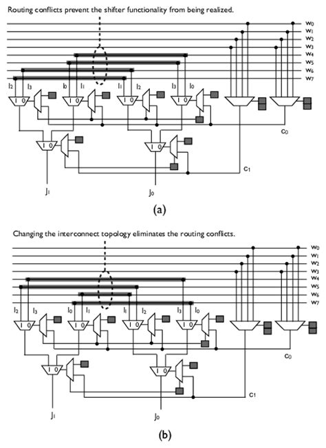A Conflict In The Interconnect Topology Makes It Impossible To