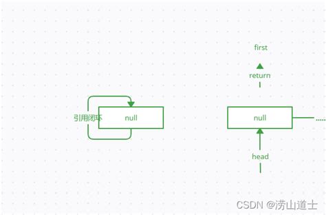 Linkedblockingqueue 链式阻塞队列的使用方法和原理linkedblockingqueue使用 Csdn博客