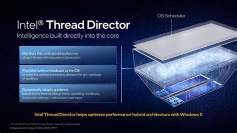 Intel Officially Announces Th Gen Core Alder Lake Cpus