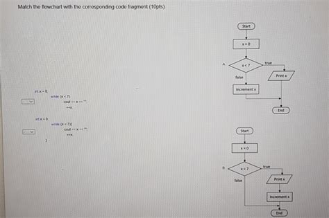 Solved Match The Flowchart With The Corresponding Code Chegg