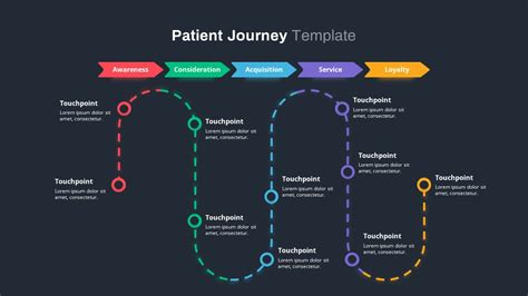 Attractive Patient Journey Powerpoint Template Design Vrogue Co