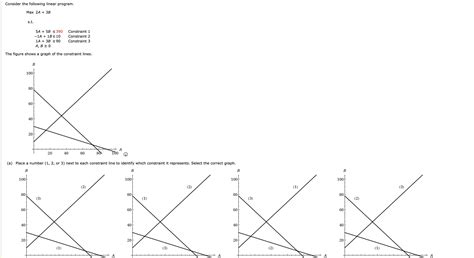 B Shade In The Feasible Region Select The Correct