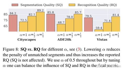 Panoptic Segmentation 知乎