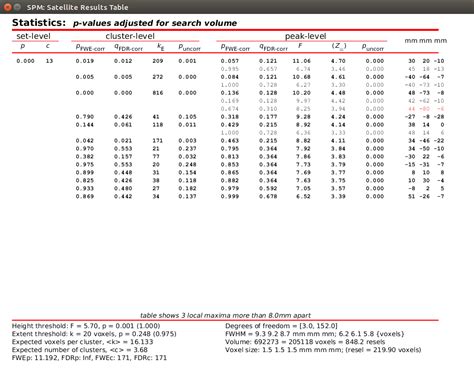 Spm Stats Table In Nipype Nipype Neurostars