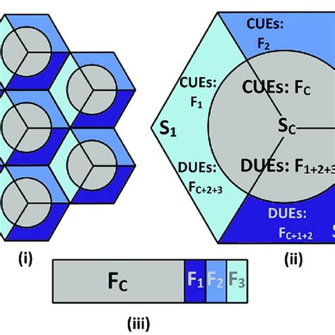Proposed Scheme An Example Of Proposed Resource Allocation Scheme I Download Scientific