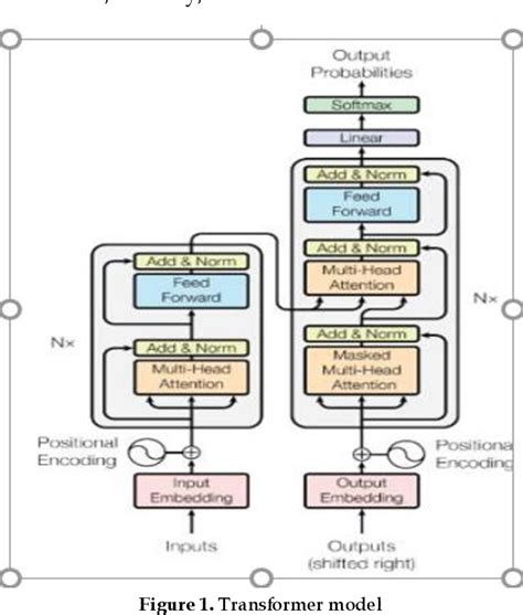 Figure From Transformers In Machine Learning Literature Review Semantic Scholar