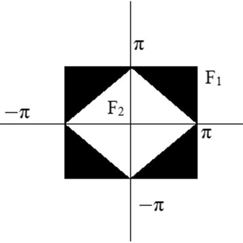 Reconstructions With Different Wavelet Filters A An Input Shape From