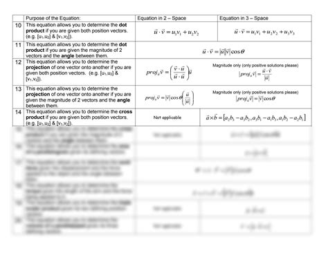 SOLUTION Formula Sheet Cartesian Vector Studypool