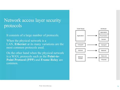 Network Access Layer Security Protocol Pdf