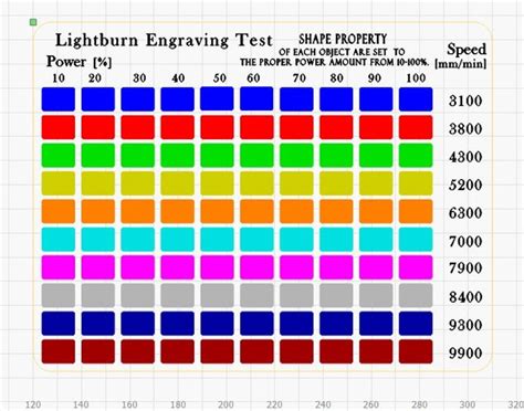 Lightburn Laser Test File Engraving Material Test Card Svg Dxf Etsy