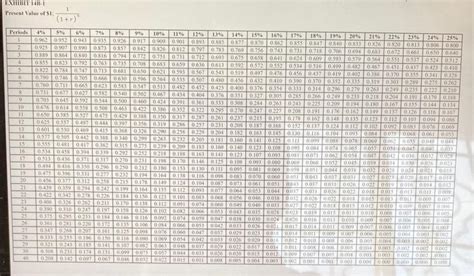 Solved Exercise 14 7 Algo Net Present Value Analysis Of