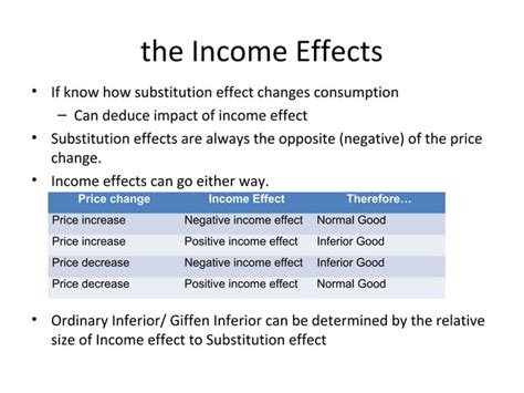 Price Consumption Curve Ppt
