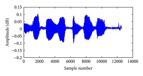 A Speech With Silence Parts B Results After Applying Silence Parts