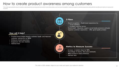 Prevent Customer Attrition And Build Brand Loyalty Powerpoint Presentation Slides Ppt Presentation