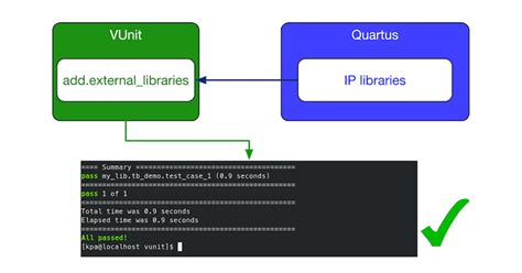How To Link Quartus Prime Ip Libraries To Vunit Vhdlwhiz