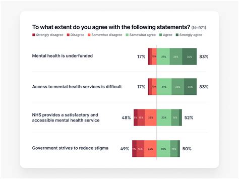 Stacked Likert Chart Data Visualisation By Vera Heilig On Dribbble