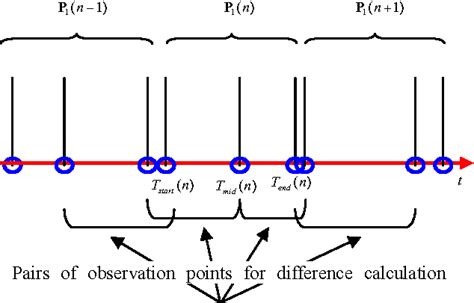 Figure 1 From Maximum Likelihood Dynamic Intonation Model For Concatenative Text To Speech