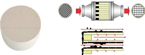 柴油机废气净化技术原理 无锡市隆盛轨道科技有限公司