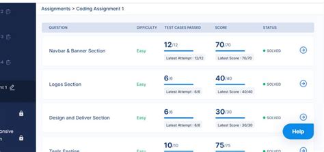 Swapna Mandhadi On Linkedin Nxtwave Ccbp