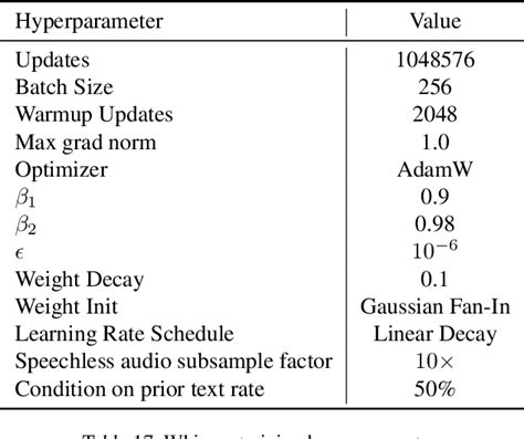 Pdf Robust Speech Recognition Via Large Scale Weak Supervision Semantic Scholar
