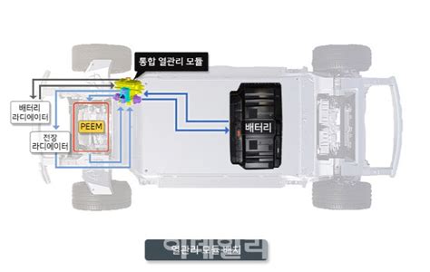 엔진 만들던 ‘현대위아 전기차 열관리 부품시장 선두 노린다