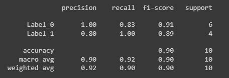 Github Aaaastark Accelerometer Sensors Analysis Time Series Analysis Accelerometer Sensors