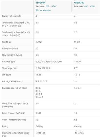 OPA Current Sensing Signal Conditioning Amplifiers Forum Amplifiers TI E E Support Forums
