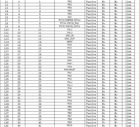 Cadence Orcad 如何利用excel表格制作复杂元器件？orcadcapture 管脚编辑excel Csdn博客
