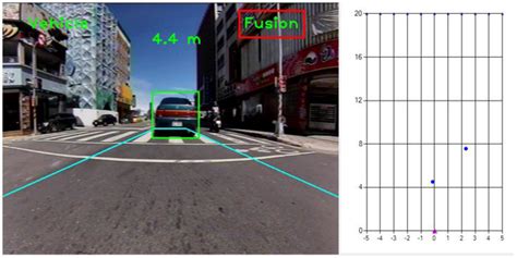 Developing An On Road Object Detection System Using Monovision And