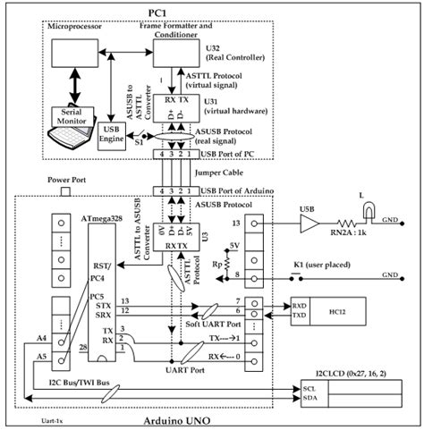 what kind of data passes in rx and tx pins networking protocols and devices arduino forum