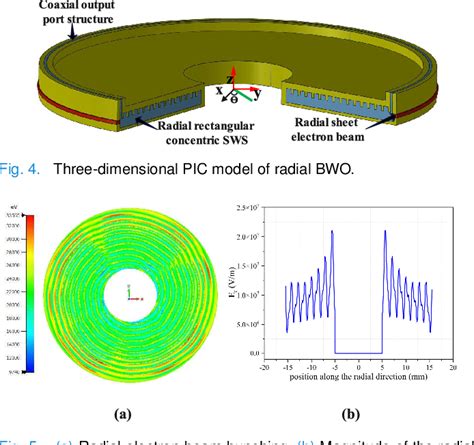 Figure 1 From Design Simulation And Cold Test Of A W Band Radial Rectangular Concentric