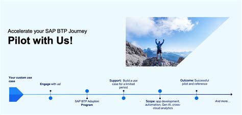 Sap Teched 2023 Through My Lens Sap Btp Reference Sap Community