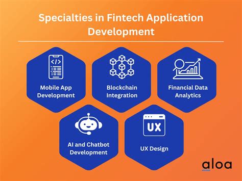 Fintech Application Developers Role Skills And Salary