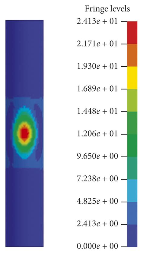 Contours Of X Displacement At Different Time Periods Front View A Download Scientific