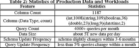 table 2 from wide table layout optimization based on column ordering