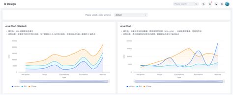 Themes For O Design——visactor Vchart Tutorial Documents