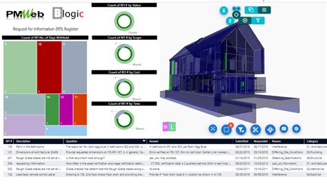 Article 250 The Great Value Of Having Building Information Model Bim