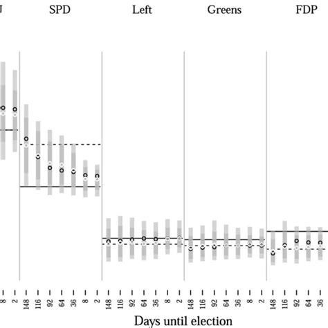 Figure Development Of The Dynamic Bayesian Forecasting Models Vote