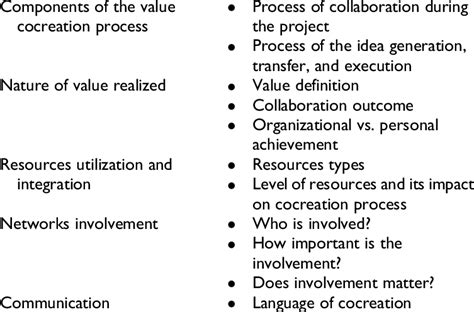 Empirical Material Discussion Pointers Focus Research Questions What