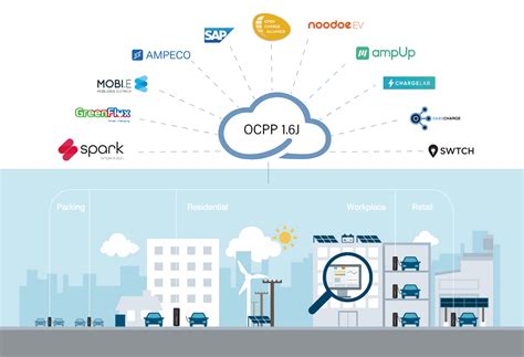 What Is OCPP In EV Charger Joint Charging