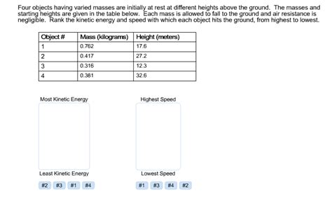 solved four objects having varied masses are initially at
