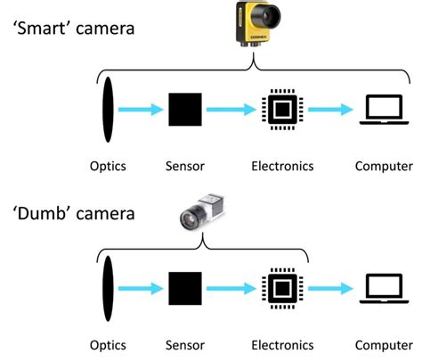 Vision Tools Cognex Visionpro Agmanic Vision