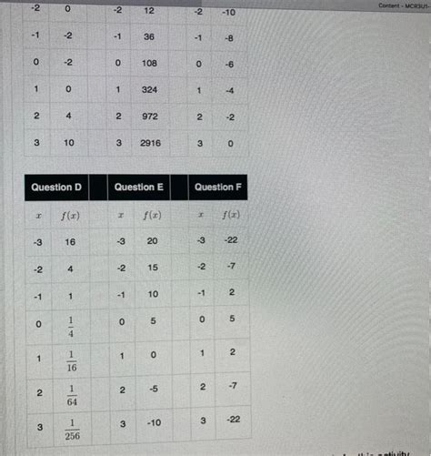 Solved 1 What Type Of Function Is Represented By Each Of