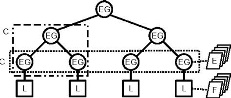 Figure 5 From A Library For Implementing The Multiple Hypothesis Tracking Algorithm Semantic