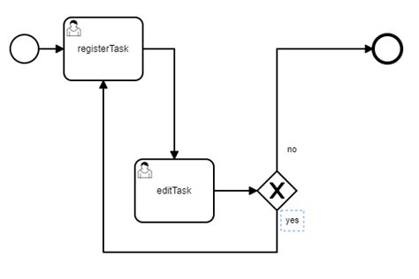 How To Change The UserTask S Name According To Process Variables Modeler Camunda Platform Forum