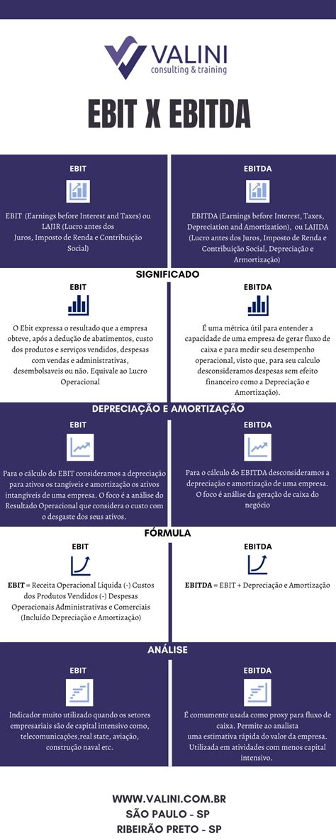 Ebit X Ebitda