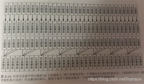 Gpu并行编程架构gpu中的任务分发模块 Csdn博客